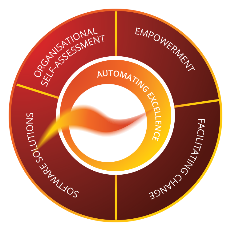 the gigabess ardent solutions wheel revolves around automating excellence